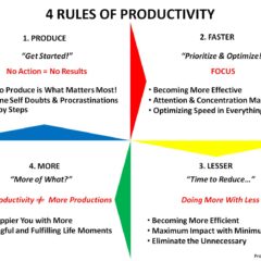 Max's Productivity Tips
