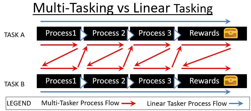 Time Management Skills | Max's Productivity Tips